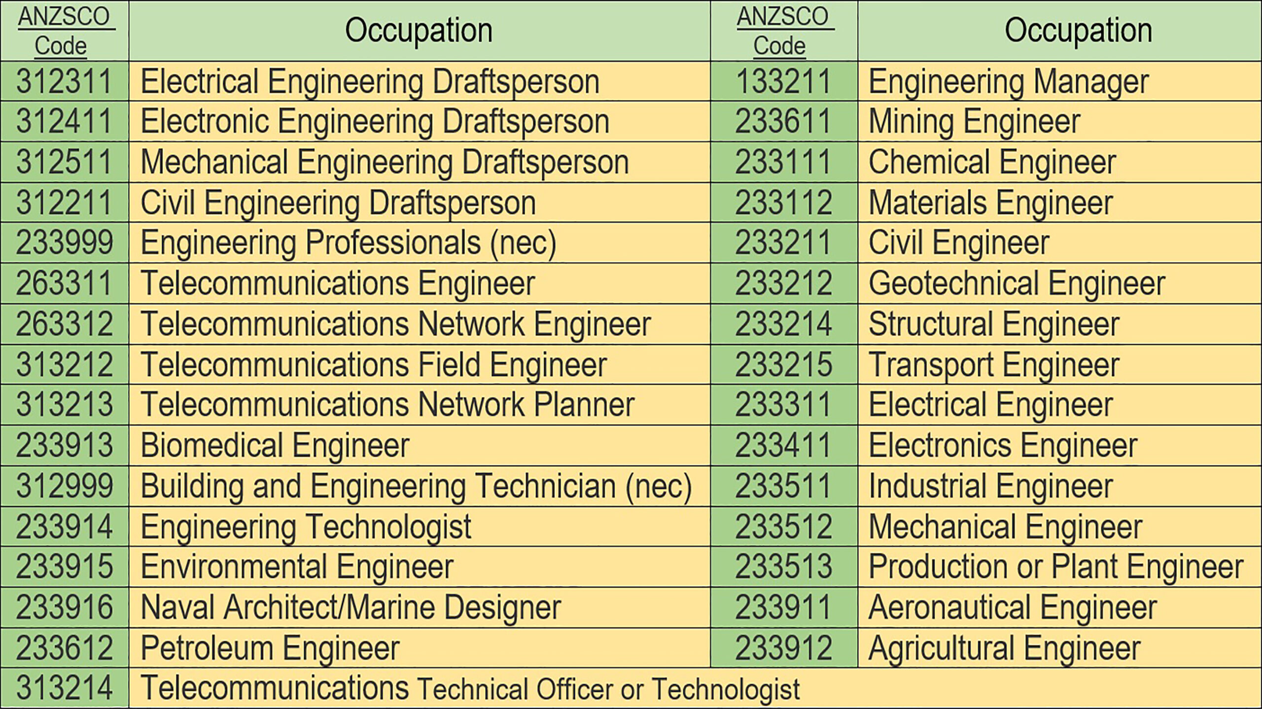 معرفی سازمان ارزیابی مهندسین - Method Visa